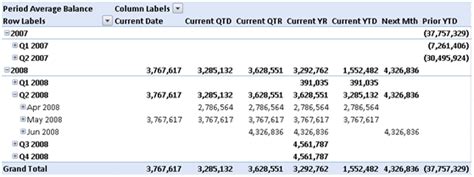 Yet Another Relative Dates Implementation Prologika
