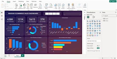Datavisualization Powerbi Ecommerce Analytics Businessintelligence Dashboard Salesdata