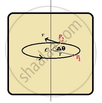 Angular Velocity And Its Relation With Linear Velocity Shaalaa