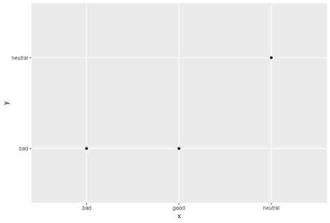 R Plot Coloured Boxes Around Axis Label Stack Overflow