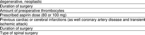Predefined Risk Factors Age Sex Type Of Operation Type Of Spinal