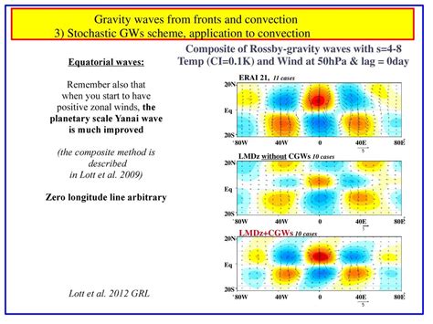 Gravity Waves From Fronts And Convection Ppt Download