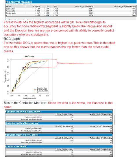 Udacity Predictive Analytics Nanodegree Review