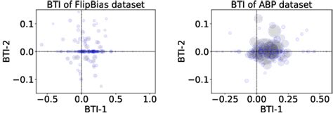 Figure 1 From Investigating Bias In Llm Based Bias Detection