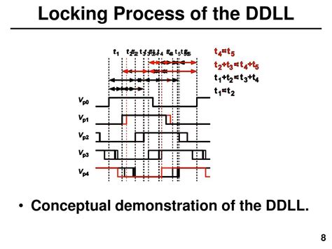 Ppt A Low Jitter 8 To 10ghz Distributed Dll For Multiple Phase Clock Generation Powerpoint