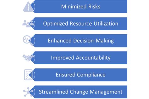 Mastering Project Control In Project Management