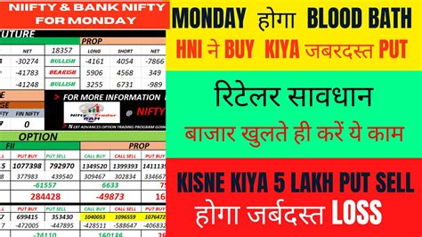 FII F O Data Analysis For Monday And Nifty Prediction Bank Nifty