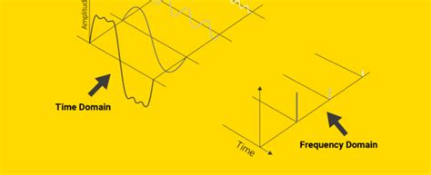 New Book Codeless Time Series Analysis With Knime Knime