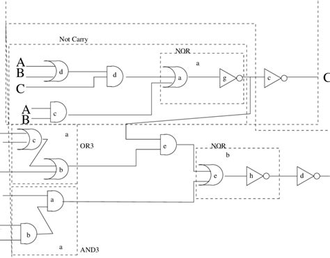 1 Schematic For The Adder Circuit Download Scientific Diagram