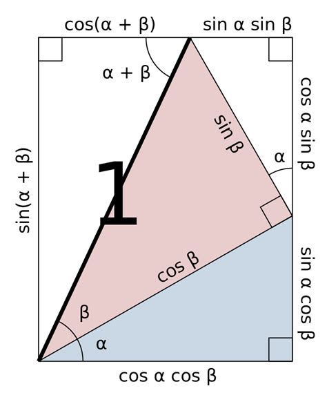 三角公式 Trigonometric Formulas Cao Yi