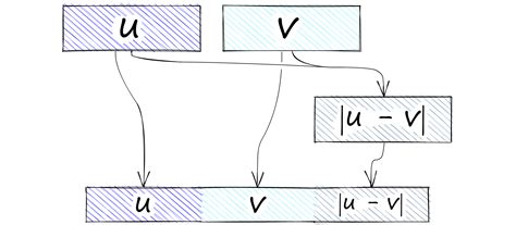 Sentence Transformers And Embeddings Pinecone