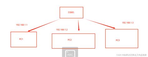 网络通信的流程，浏览器地址？ 网址怎么发送到机房所有电脑 csdn博客