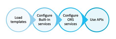 Documentation CLBCK UG Scenarios 8 5 2 Genesys Documentation