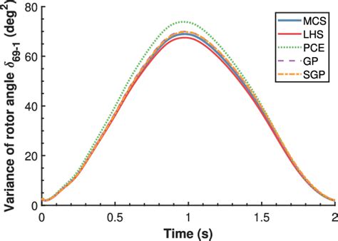 Figure From Physics Informed Sparse Gaussian Process For Probabilistic Stability Analysis Of