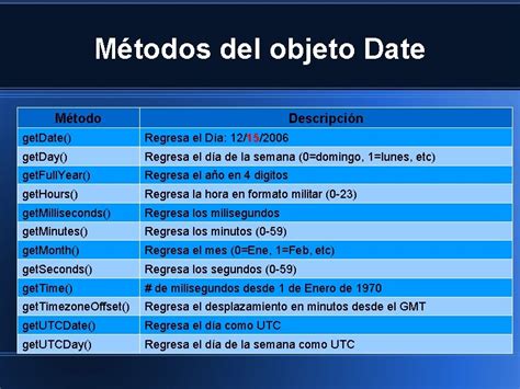 fechas en javascript fechas julianas son una manera