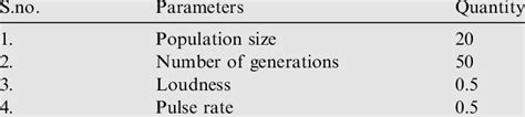 Input Parameter Of Bat Algorithm Download Table