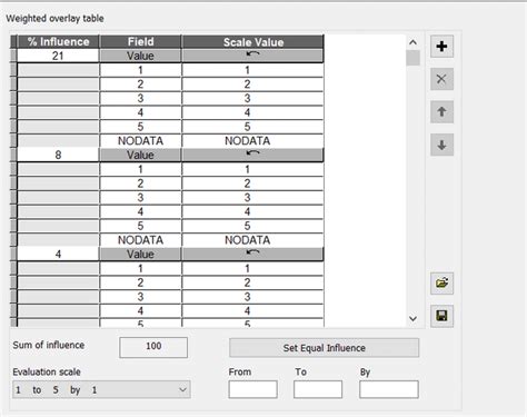 Layers Not Showing For Weighted Overlay Rarcgis