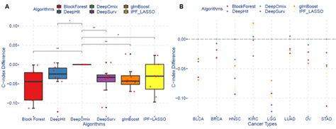 中科院计算所赵屹团队发表多组学数据融合深度学习框架——deepomix Seq Cn