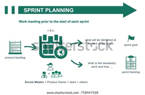 Scrum Sprint Planning Concept Summary Inputs Stock Vector Royalty Free 758447428