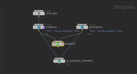 Ayon Houdini Future Ideas Ynput Community