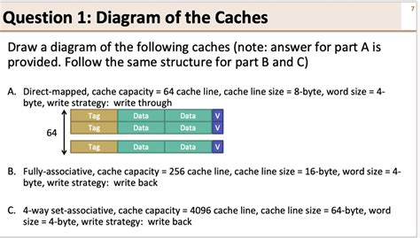 SOLVED Question 1 Diagram Of The Caches Draw A Diagram Of The Following Caches Note Answer