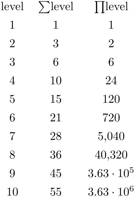Generating Data In New Tables Or Columns Pgfplots Manual