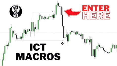 Ict Macros The Forex Geek