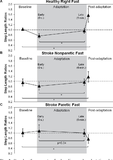 Figure 1 From Plantarflexion Moment Is A Contributor To Step Length