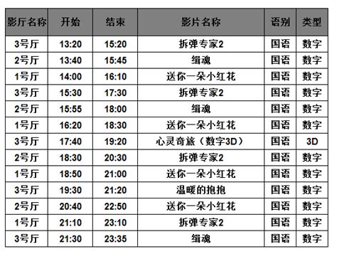 今日影讯1月19日影讯 屏南