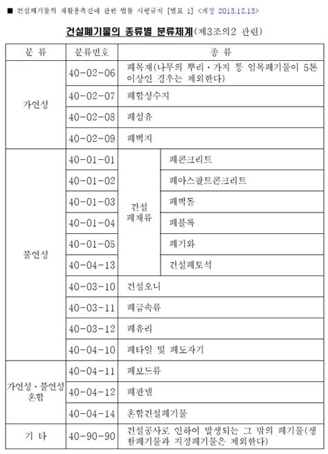 건설공사 폐기물의 종류와 폐기물처리비의 산출기준 네이버 블로그