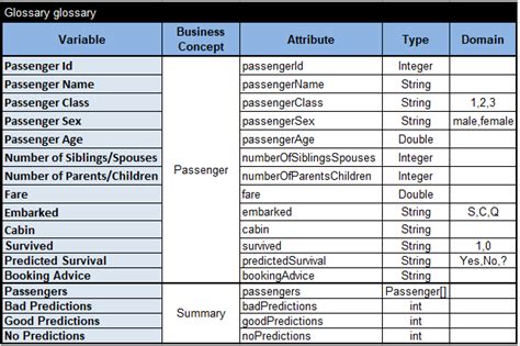 Openrules Business Glossary In Multiple Tables Openrules Getting