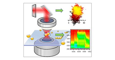 Plasmonic Coupling Dynamics Of Silver Nanoparticles In An Optical Trap Nano Letters