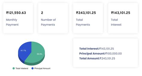 Compound Interest Calculator Calculate Daily Monthly And Yearly Growth