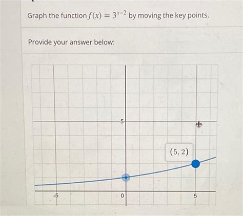 Solved Graph The Function Fx 31 2 By Moving The Key