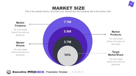 Market Size Pitch Deck Template Design Slidemodel