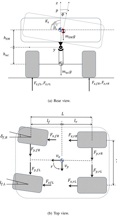 [논문 리뷰] Model Free Vehicle Rollover Prevention A Data Driven Predictive Control Approach