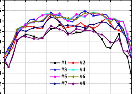 Simulated Gain Of The Multibeam Array Antenna Download Scientific Diagram