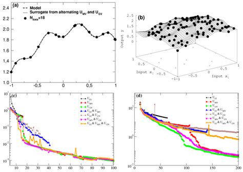 Physical Sciences Forum An Open Access Journal From MDPI
