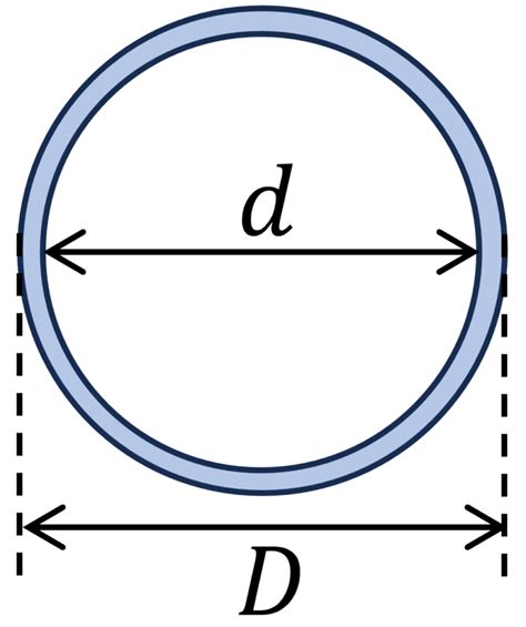 7 Polar Section Modulus Formulas Structural Basics