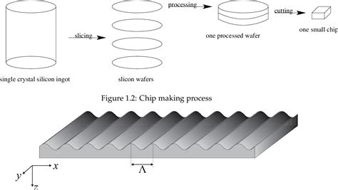 Figure 2 1 From Extension Of The C Method For Overhanging Gratings Semantic Scholar