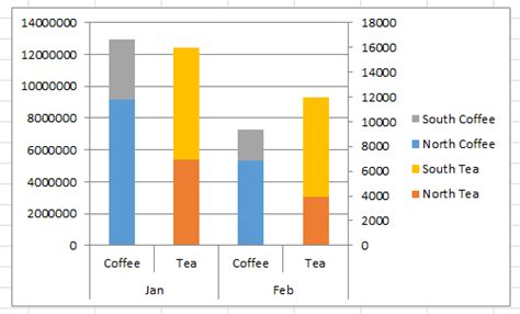 Adding Legend To Excel Chart Missing Series Line Line Chart Alayneabrahams