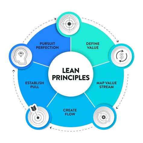 Gibpo Leanmethodology Processefficiency Bpo Bestpractice