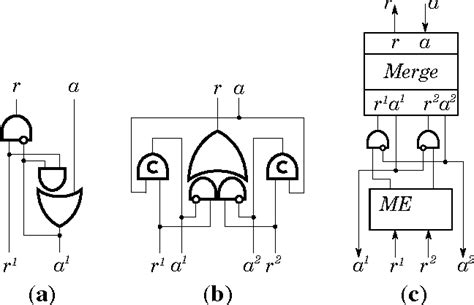 Figure 1 From Low Power Electronics And Applications Design Of Processors With Reconfigurable