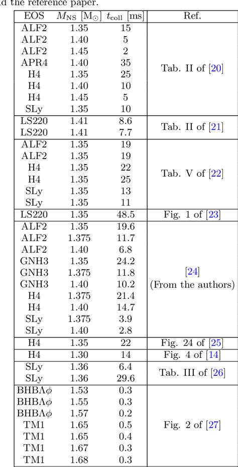 Figure 2 From The Lifetime Of Binary Neutron Star Merger Remnants Semantic Scholar
