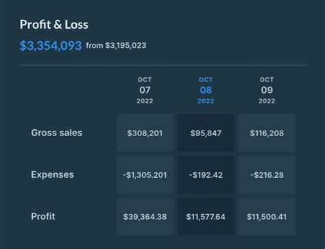 How To Get The DataHawk Free Trial In 2025