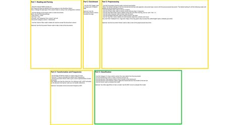 Group 2 Machine Learning Knime Community Hub