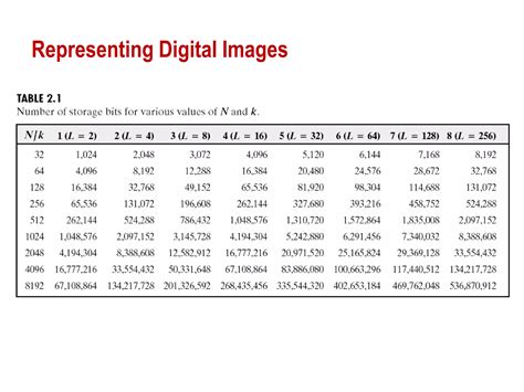 Adaptive Median Filters Pptx