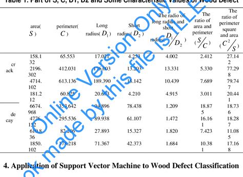 Table 1 From Wood Defect Classification Based On Support Vector Machine Semantic Scholar