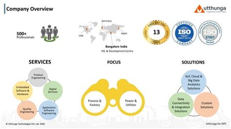 An Overview Of OPC UA Security PDF Internet Computing