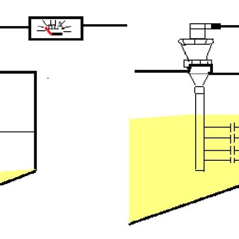 Float Actuated Resistive Level Measurement Download Scientific Diagram